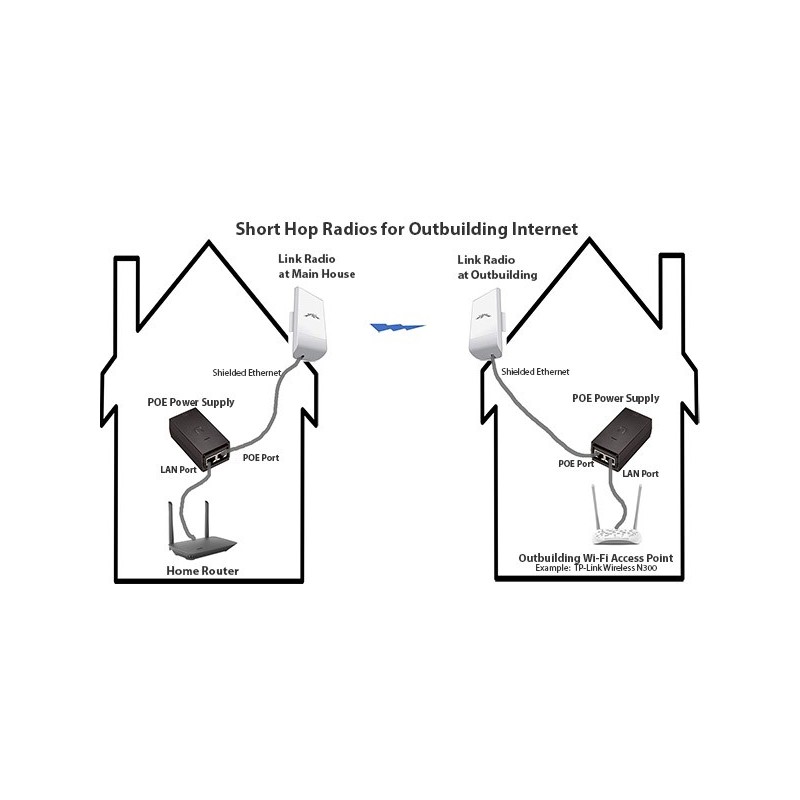 Ubiquiti NanoStation Loco M2 - 2.4 GHz Compact Outdoor Wireless CPE